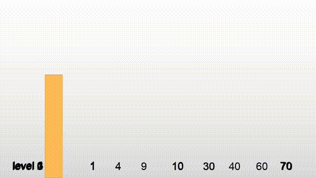 GitHub - doraemon-hub-art/SkipList_CPP: C++ FOR SkipList